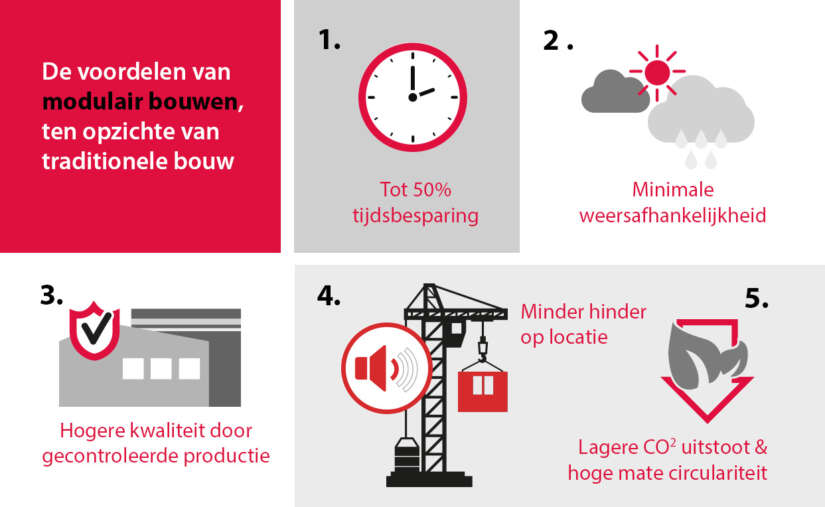 Modulaire bouw vs prefab: wat is het verschil? - Jan Snel
